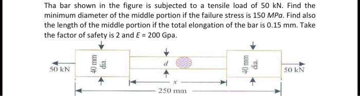mech of materials tha bar shown in the figure is subjected tensile load ...
