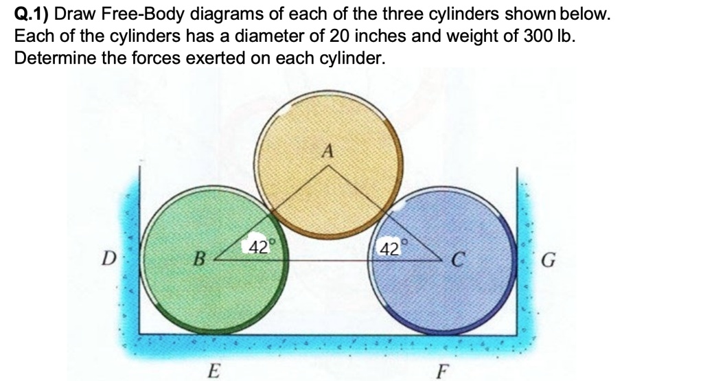 Q.1) Draw Free-Body diagrams of each of the three cylinders shown below ...