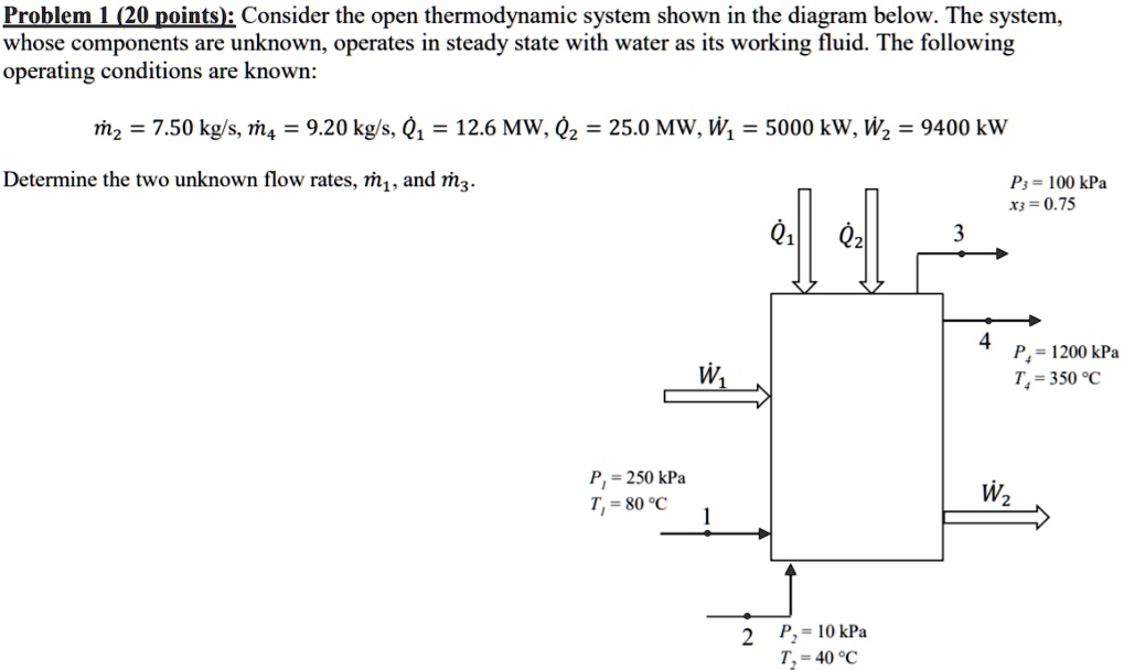 SOLVED: Consider the open thermodynamic system shown in the diagram ...