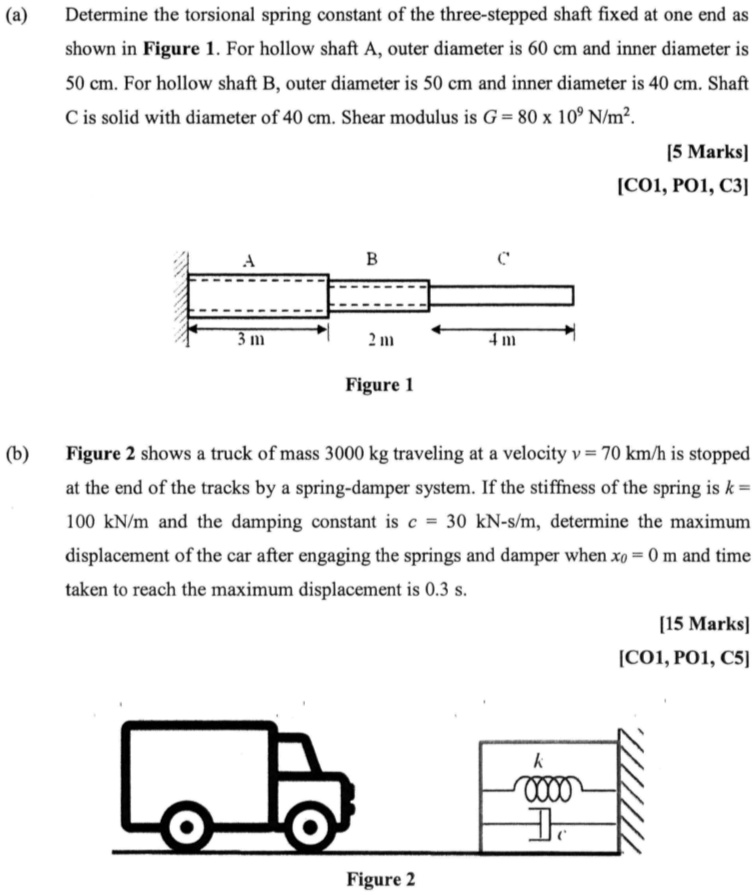 (a) Determine the torsional spring constant of the three-stepped shaft ...