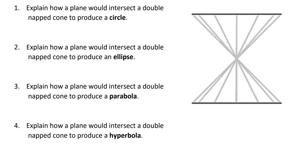 SOLVED: 1.E Explain how a plane would intersect a double napped cone to ...