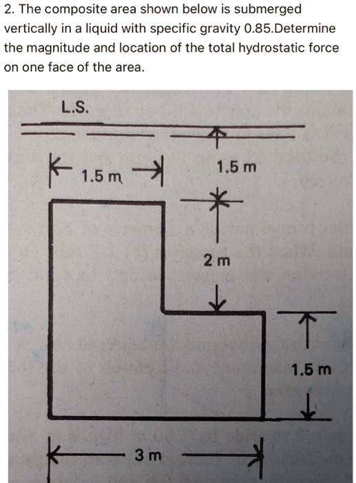 2. The composite area shown below is submerged vertically in a liquid ...