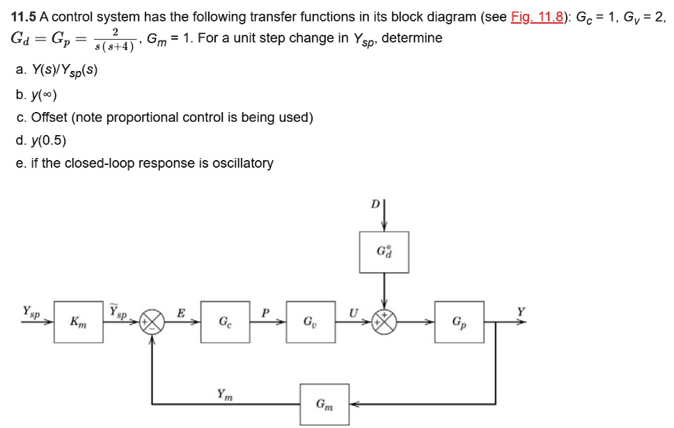 11.5 A control system has the following transfer functions in its block ...