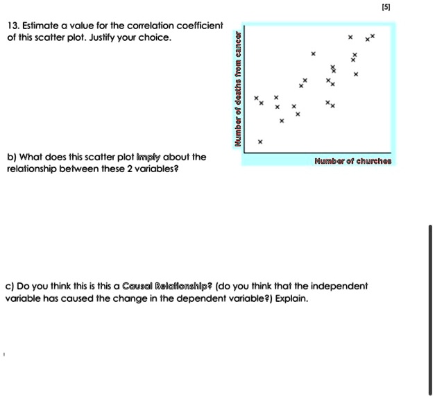 SOLVED: 13. Estimate value for the correlation coefficient of this ...