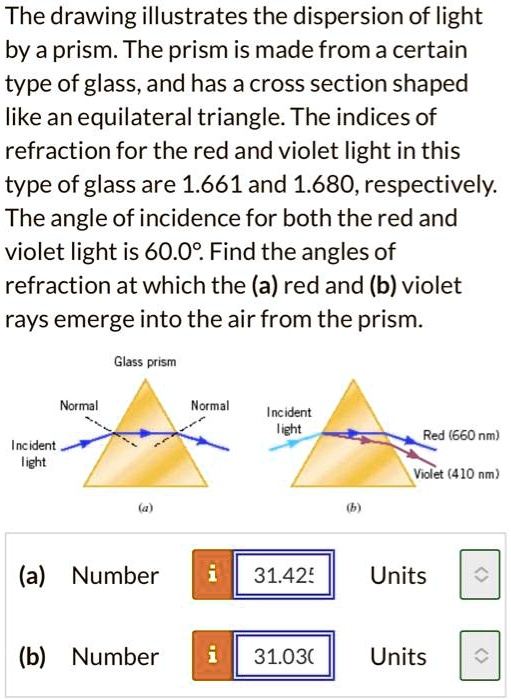 SOLVED: The drawing illustrates the dispersion of light by a prism. The ...