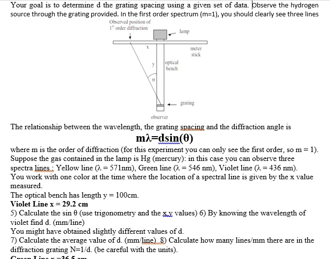 your goal is to determine d the grating spacing using given set of data pbserve the hydrogen ...