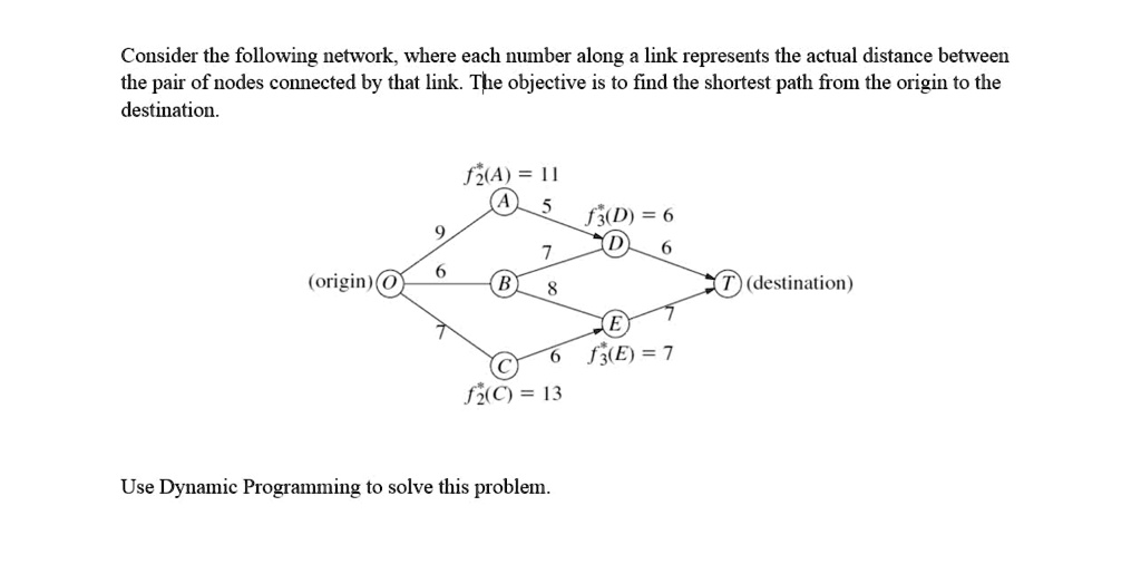 SOLVED: Consider the following network, where each number along a link ...