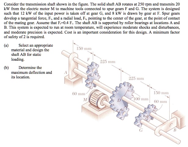 Consider the transmission shaft shown in the figure. The solid shaft AB ...