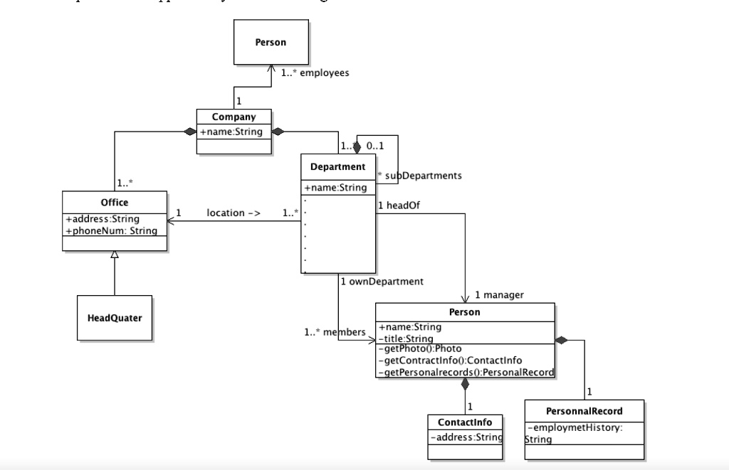 SOLVED: Describe in plain text what the following class diagram ...
