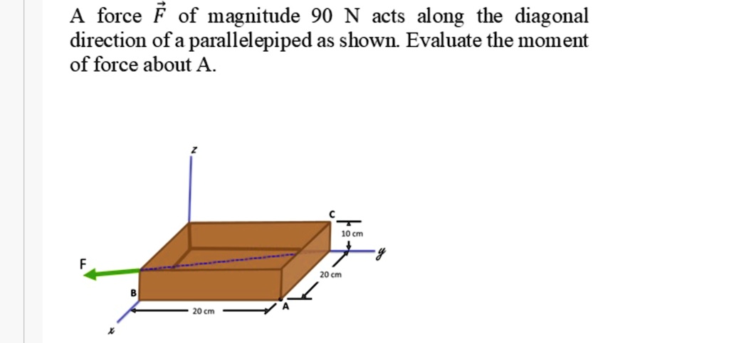 A force F⃗ of magnitude 90 N acts along the diagonal direction of a ...