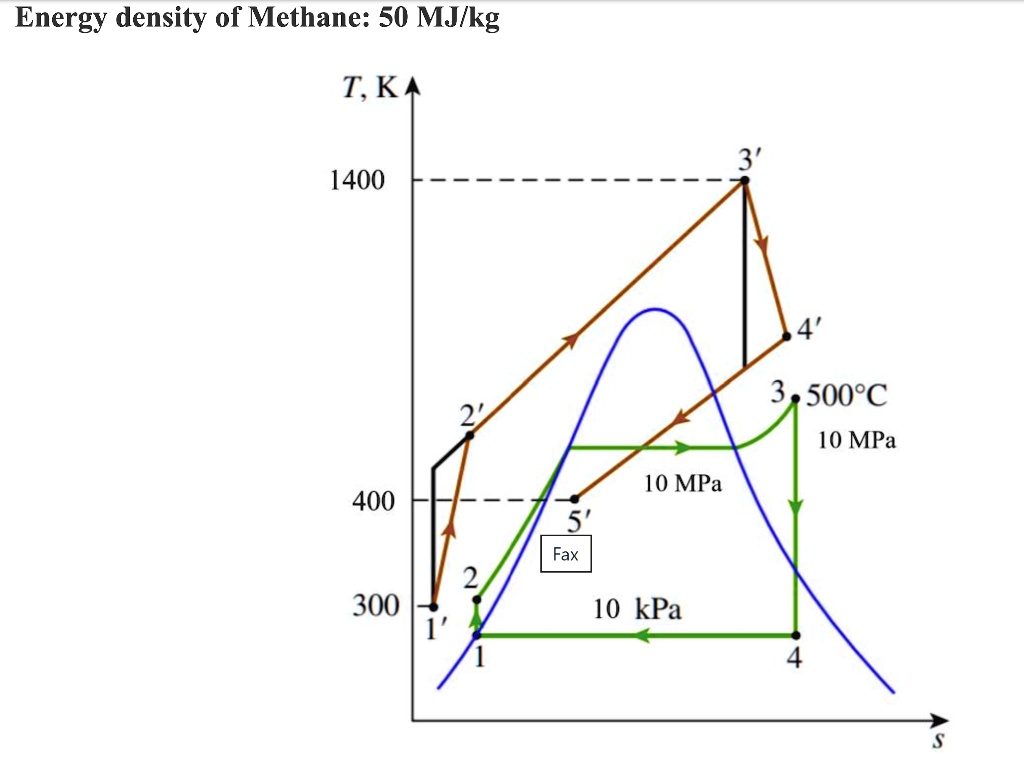 SOLVED: Consider the 750 MW combined gas-steam power cycle shown below ... SOLVED: Consider the 750 MW combined gas-steam power cycle shown below ...