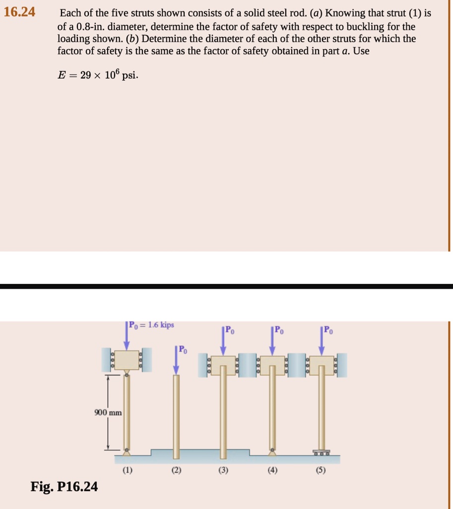 each of the five struts shown consists of a solid steel rod a knowing ...