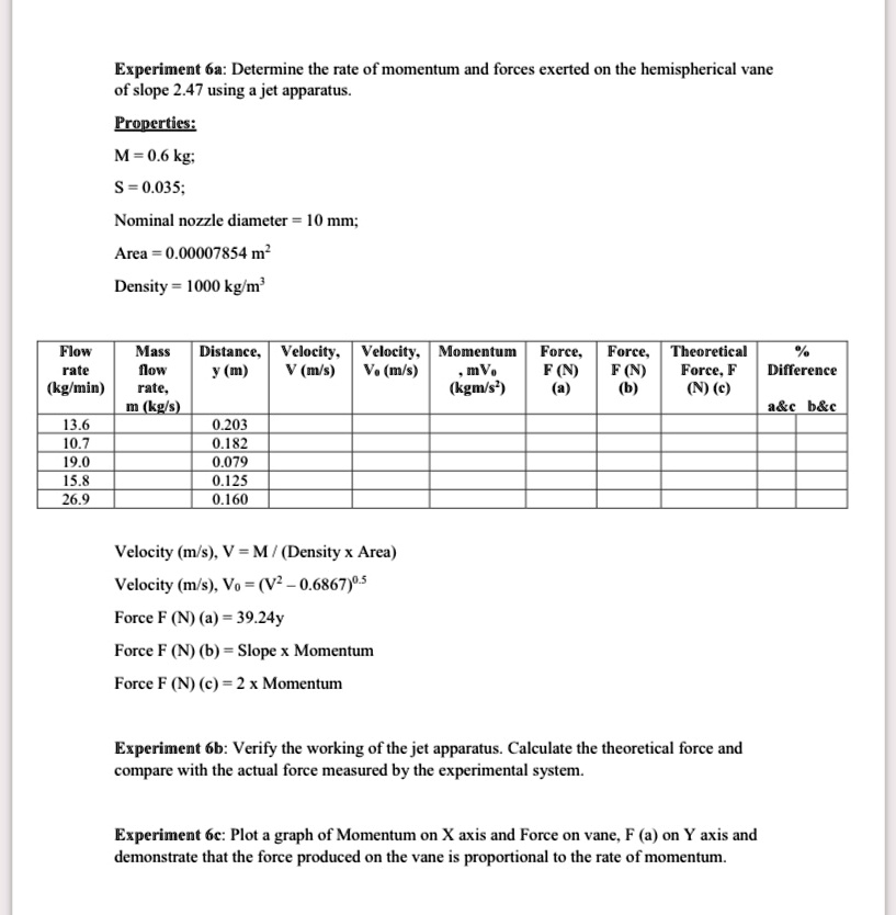 SOLVED: Experiment 6a: Determine the rate of momentum and forces ...