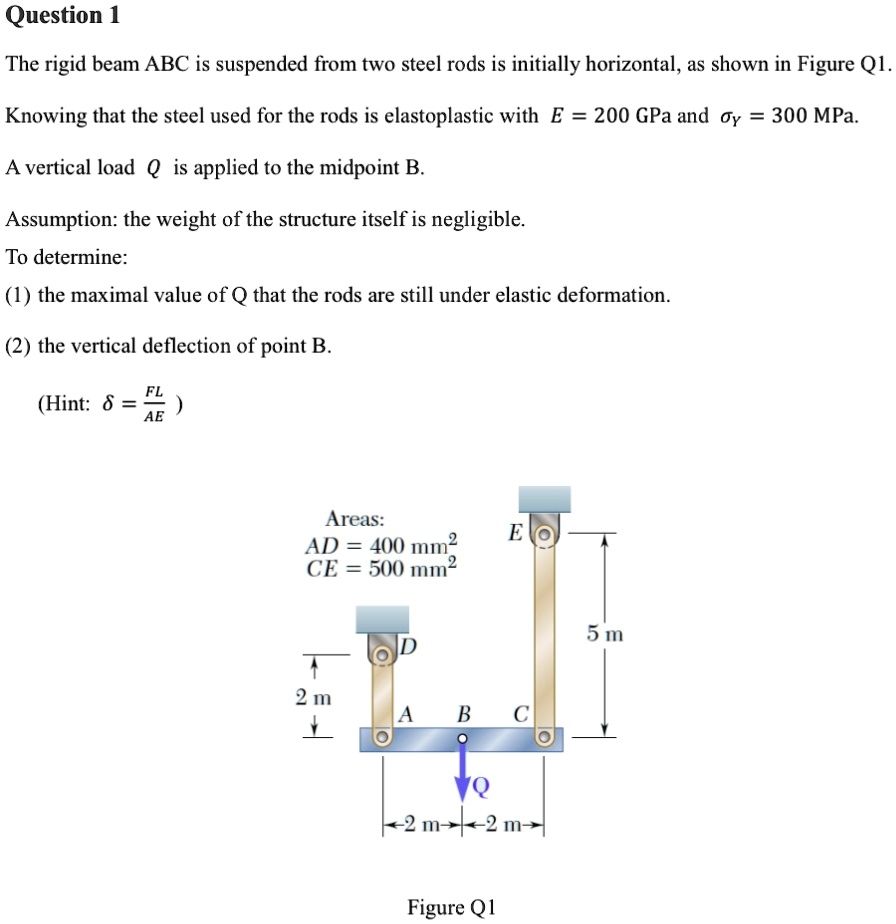 SOLVED: The rigid beam ABC is suspended from two steel rods and is ...