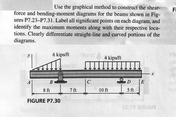 VIDEO solution: Use the graphical method to construct the shear- force ...