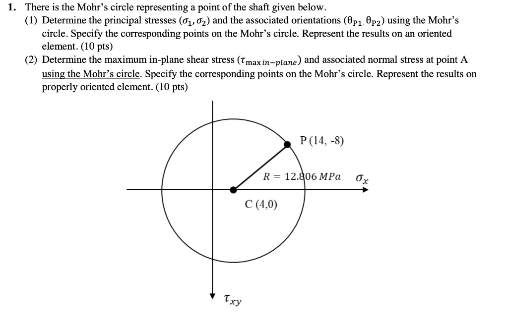SOLVED: There is the Mohr’s circle representing a point of the shaft given below. (1) Determine ...