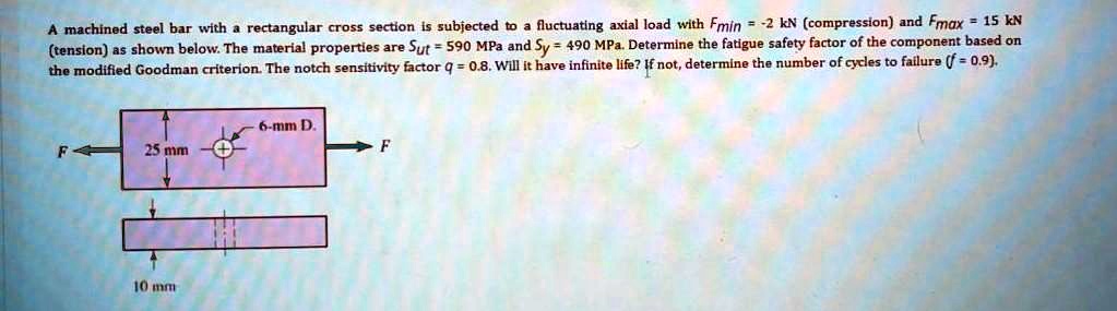 SOLVED: A machined steel bar with a rectangular cross-section is ...