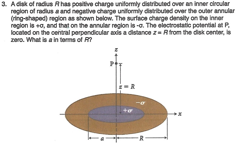SOLVED: Adisk of radius Rhas positive charge uniformly distributed over an inner circular region ...
