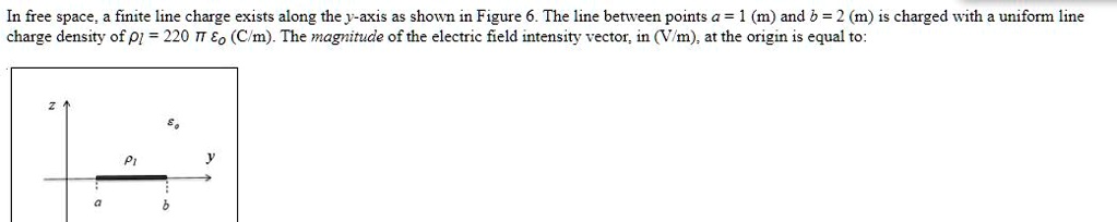 SOLVED: In free space, a finite line charge exists along the y-axis as ...