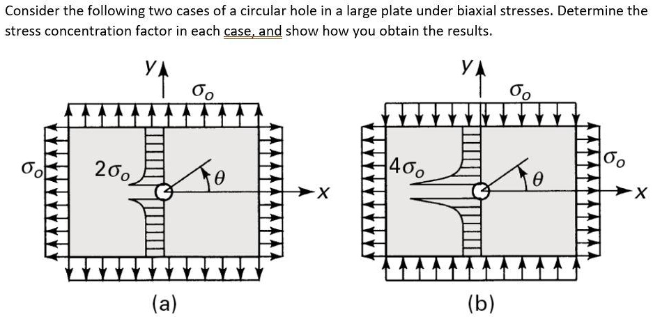 SOLVED: Consider the following two cases of a circular hole in a large ...