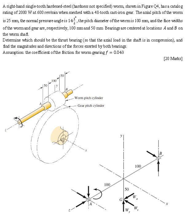 a right hand single tooth hardened steel hardness not specified worm ...
