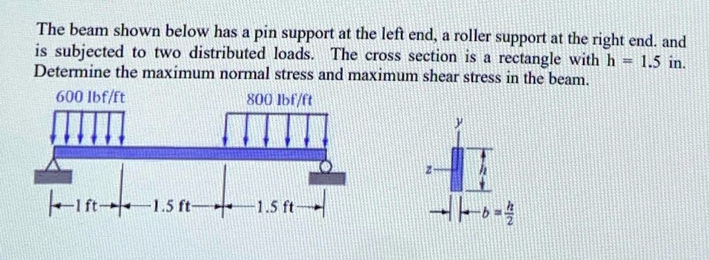 The beam shown below has a pin support at the left end, a roller support at the right end, and ...