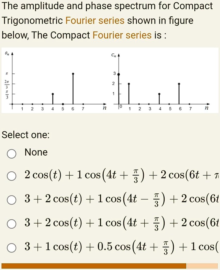 The amplitude and phase spectrum for Compact Trigonometric...