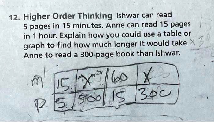 Higher Order Thinking Questions For Reading