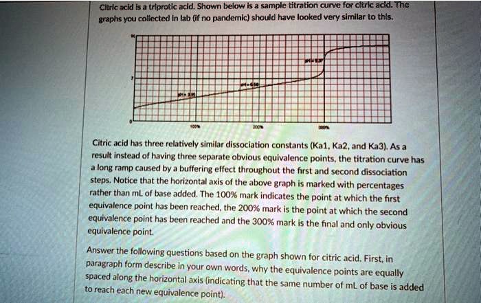 [GET ANSWER] Citric acid is a triprotic acid. Shown below is a sample ...