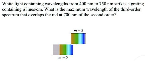 White light containing wavelengths from 400 nm to 750 nm strikes a ...