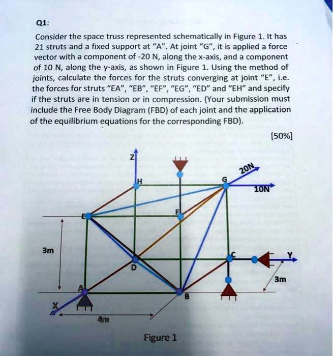 SOLVED: Q1: Consider the space truss represented schematically in Figure 1.It has 21struts and a ...