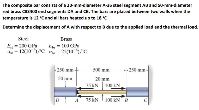 The Composite Bar Consists Of A 20 Mm Diameter A 36 Steel Segment Ab And 50 Mm Diameter Red