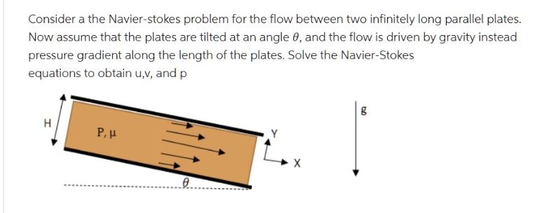 SOLVED: Consider a the Navier-stokes problem for the flow between two ...