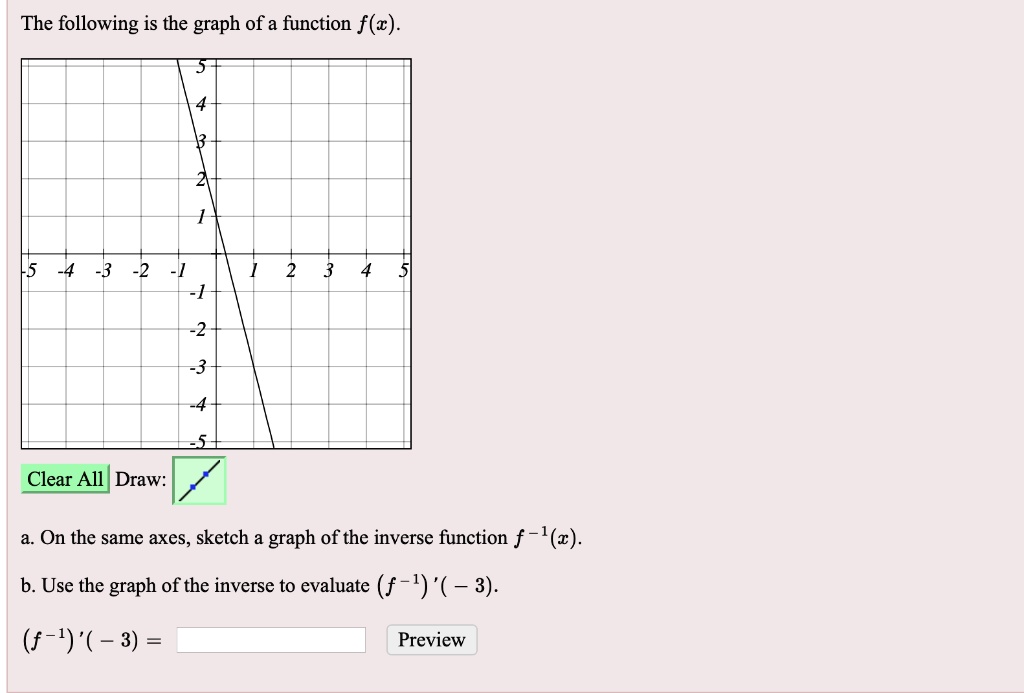 Solved The Following Is The Graph Of A Function F C 5 44 2 1 1 2