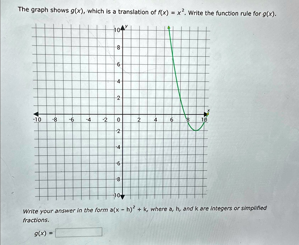 the graph shows gx which is a translation of fxx2 write the function rule for gx write your ...