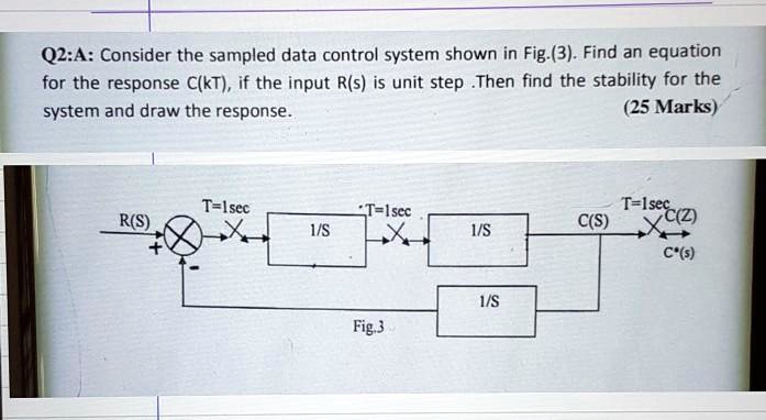 SOLVED: Q2: A: Consider the sampled data control system shown in Fig (3). Find an equation for ...