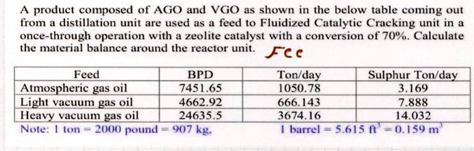 A product composed of AGO and VGO as shown in the below table coming ...
