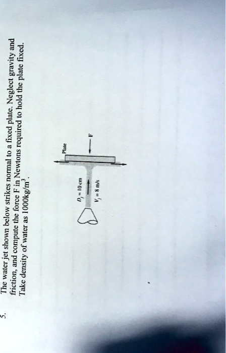 5. The water jet shown below strikes normal to a fixed plate. Neglect gravity and friction, and ...