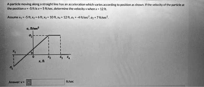 A particle moving along a straight line has an acceleration which varies according to position ...