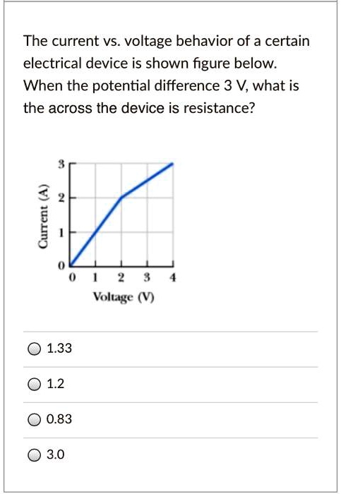 SOLVED: The current Vs. voltage behavior of a certain electrical device is shown figure below ...