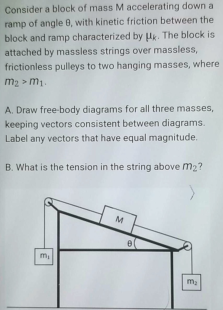 Consider a block of mass M accelerating down a ramp of angle θ, with ...