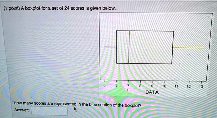 point a boxplot for a set of 24 scores is given below data how many scores are represented in ...