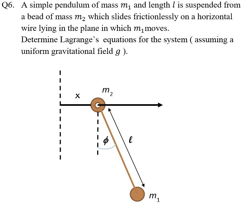 SOLVED:Q6. A simple pendulum of mass m1 and length is suspended from ...
