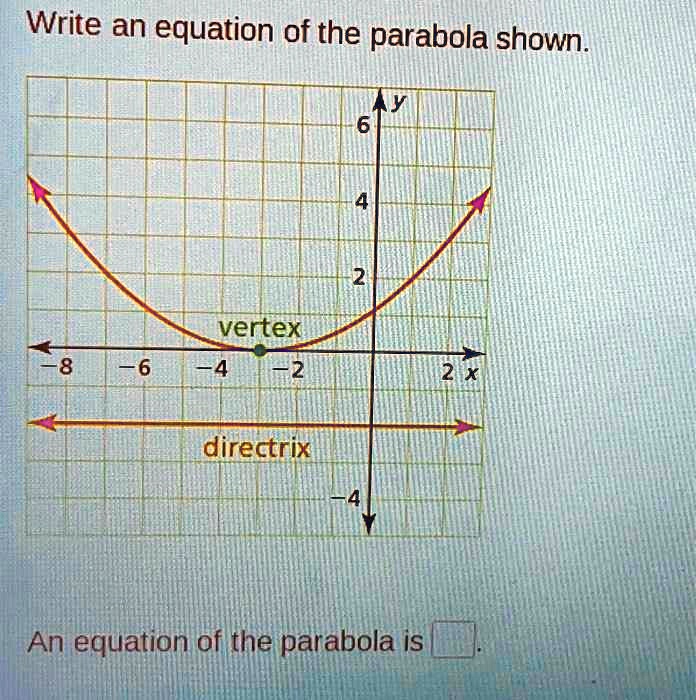 Write an equation of the parabola shown. Ay 6 4 2 vertex -8 -6 -4 -2 2 ...