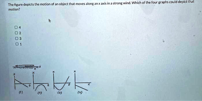 the figure depicts the motion of an object that moves along an xaxis in ...