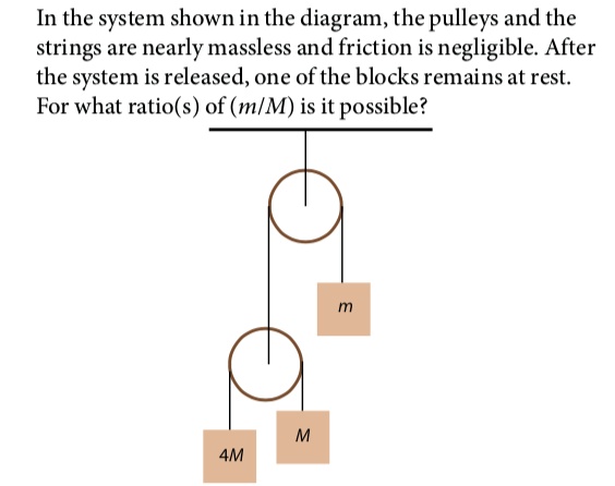 SOLVED: In the system shown in the diagram, the pulleys and the strings are nearly massless and ...