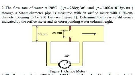 2the flow rate ofwaterat20cp988kgmand100210kgms through a 50 cm ...