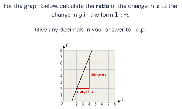 For the graph below, calculate the ratio of the change in x...