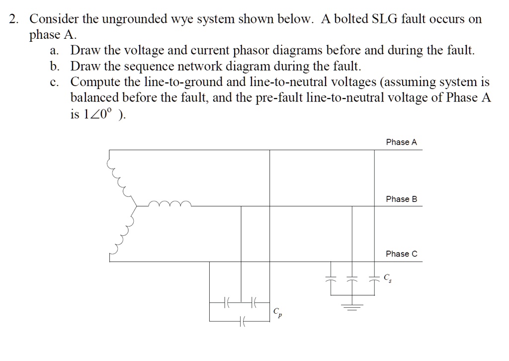Consider the ungrounded wye system shown below. A bolted SLG fault occurs on phase A. a. Draw ...