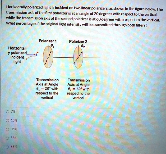 horizontally polarized light is incident on two linear polarizers as ...